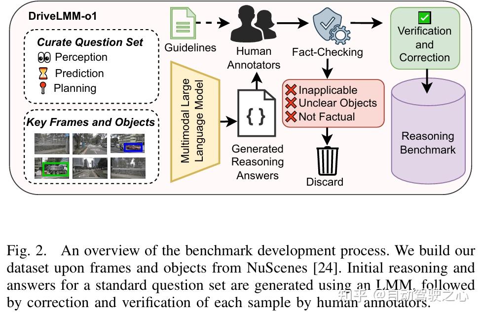 自动驾驶大模型方案：视觉语言模型VLM工作一览，面向量产和研究~ - 知乎