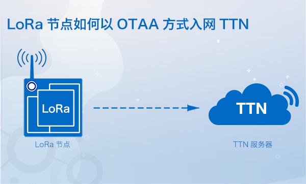 LoRa节点以OTAA方式入网TTN的AT指令配置示例 - 知乎