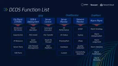 OCP大会 | DCOS – 面向数据中心的运营操作系统 - 知乎