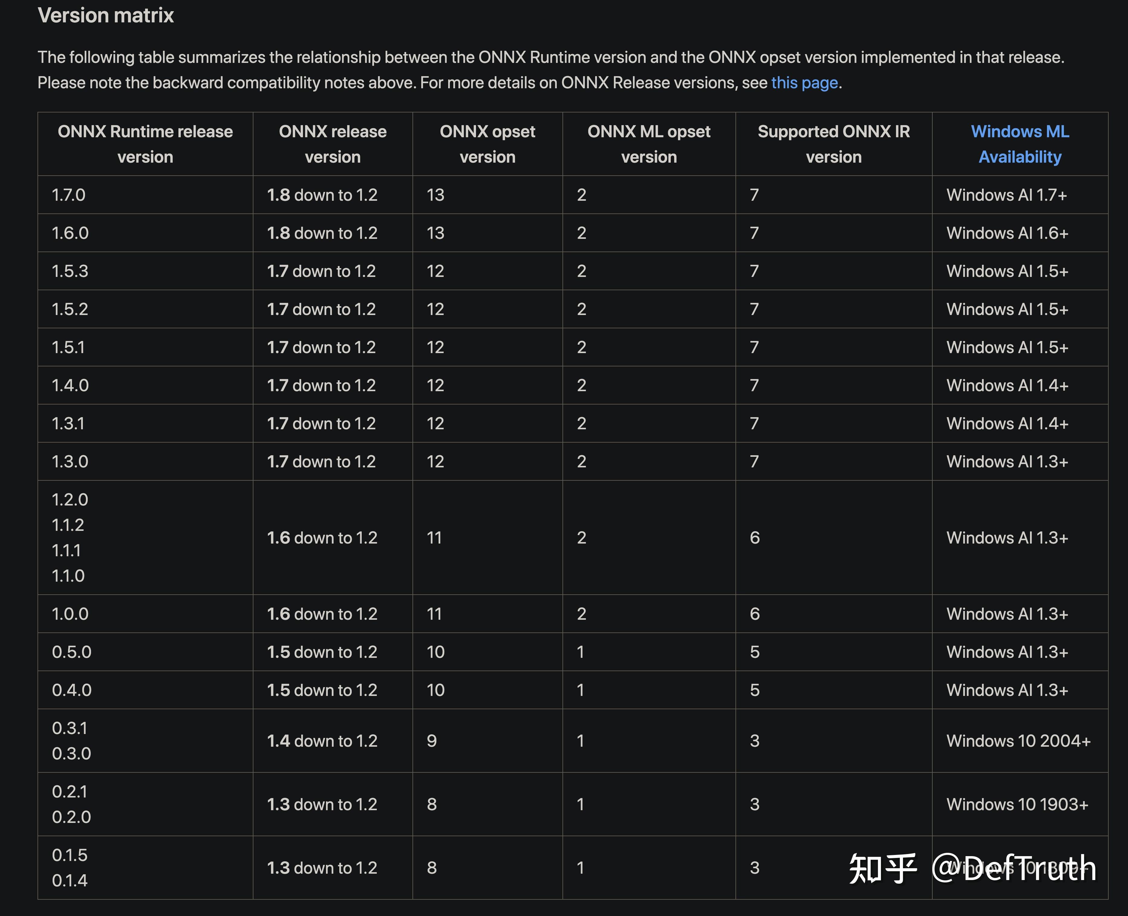 onnxruntime的C++ api如何实现session的多输入与多输出？ - 知乎