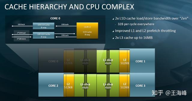 牛刀小试 性能亮眼：Dell EMC PowerEdge R7525服务器实战 - 知乎
