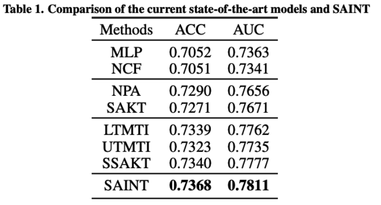 SAINT:Towards an Appropriate Query, Key, and Value Computation for Knowledge Tracing - 知乎