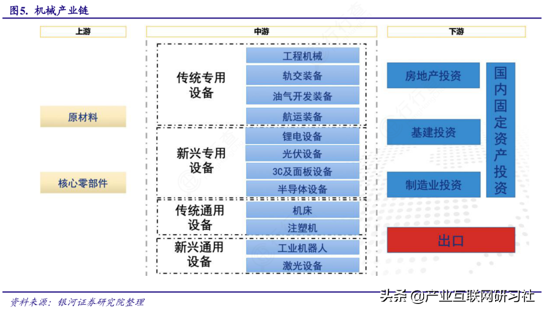 快速读懂产业链：产业链图谱 知乎eow 7315