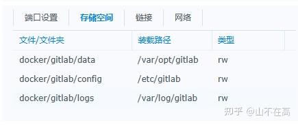 NAS | 搭建gitlab服务器 | 解决gitlab无法使用clone问题 - 知乎