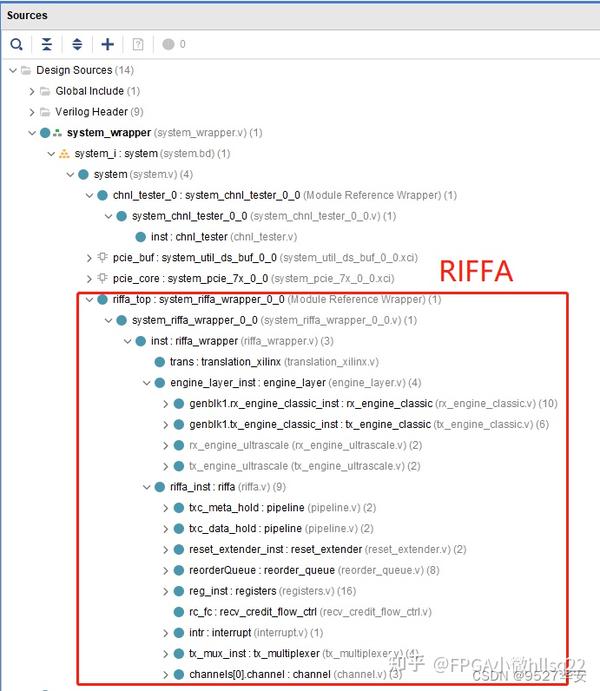 Fpga纯verilog实现riffa的pcie通信，提供工程源码和软件驱动 知乎