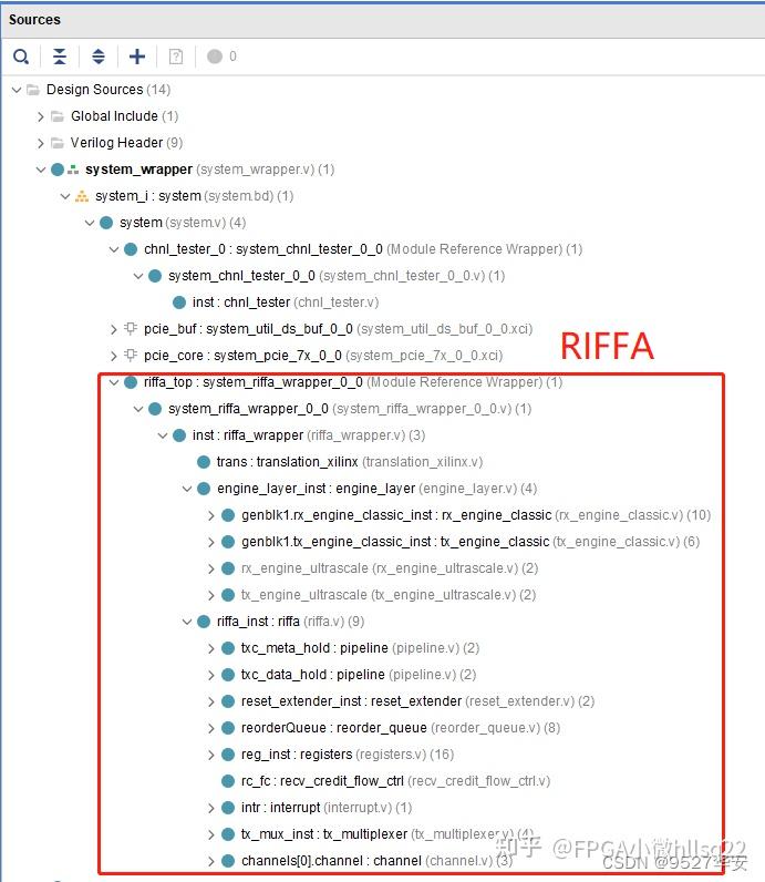 Fpga纯verilog实现riffa的pcie通信，提供工程源码和软件驱动 知乎