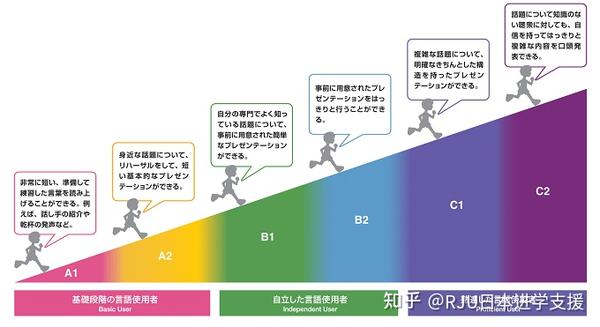 散步有压力了？2025年7月起（JLPT）日本语能力等级改革！ - 知乎
