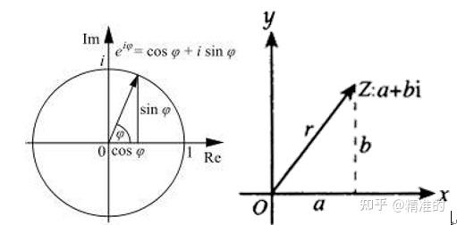 统一于e^iπ=-1的数学和物理体系 - 知乎