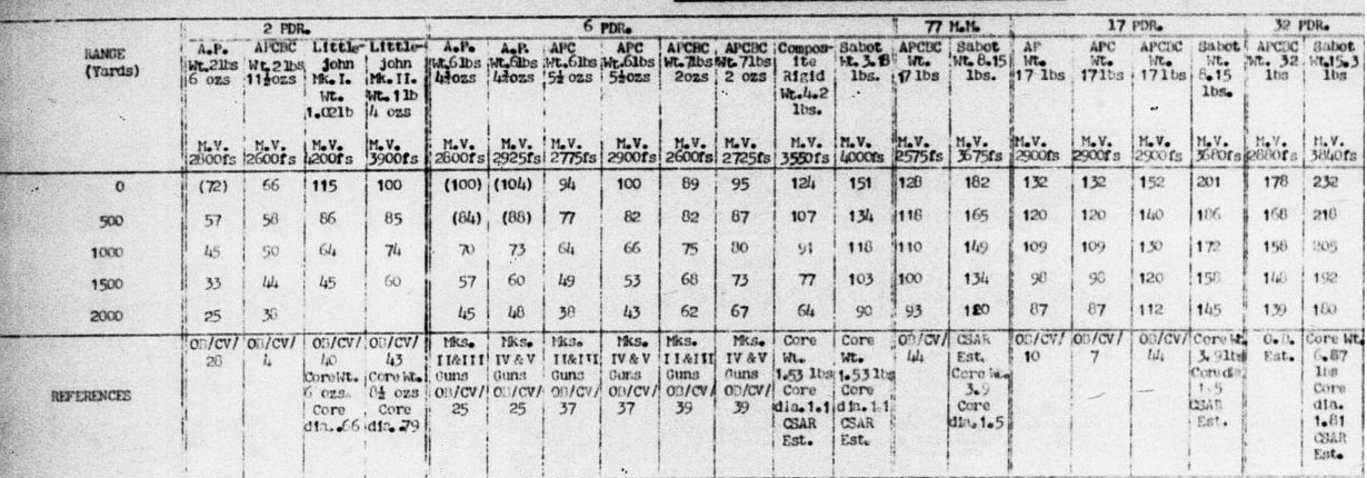 英军17磅L/58.3坦克炮与德军KwK42 L/70坦克炮相比，二者性能有何相似或不同之处？ - 知乎