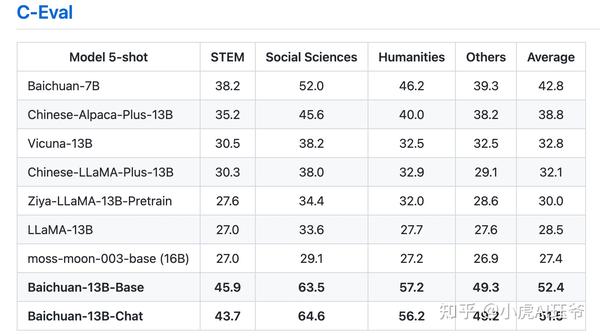 Baichuan-13B-Chat本地部署 - 知乎