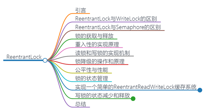 面试10000次依然会问的【ReentrantLock】，你还不会？ - 知乎