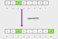 python列表方法append、pop、del 和insert 方法的简单说明 (python列表为可变数据类型) - 知乎