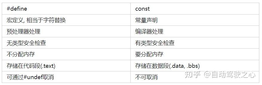 大家C++面试八股文都是在哪找的啊? - 知乎