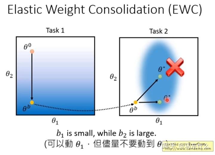 A Comprehensive Survey of Continual Learning: Theory, Method and ...