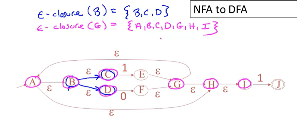 CS143 编译原理笔记 1 - Overview & Lexical Analysis - 知乎