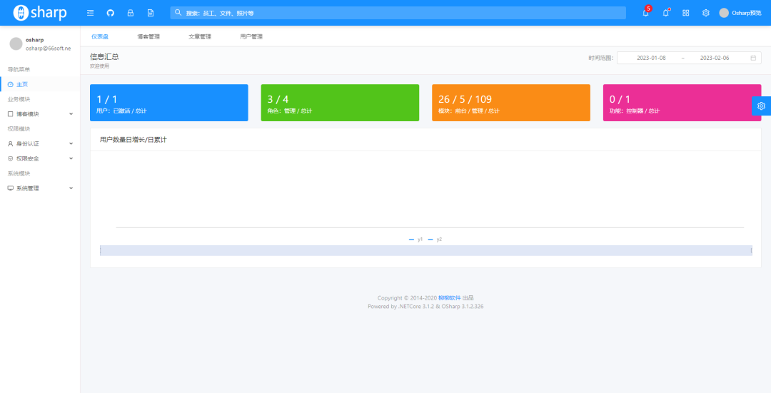 推荐10个.Net通用权限管理开源项目，适合后台管理系统！ - 知乎