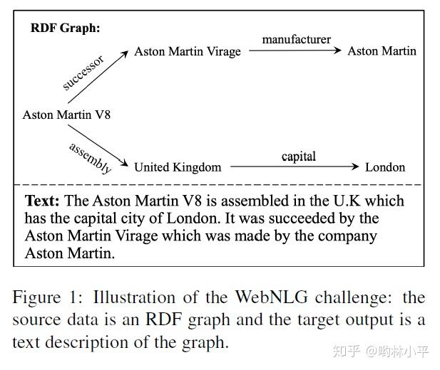 文本生成15：一种双核编码器的Graph-to-Text Generation - 知乎
