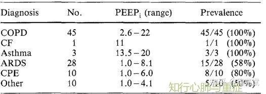 内源性呼气末正压（PEEPi）的发生机制、评估及处理[第110期] - 知乎