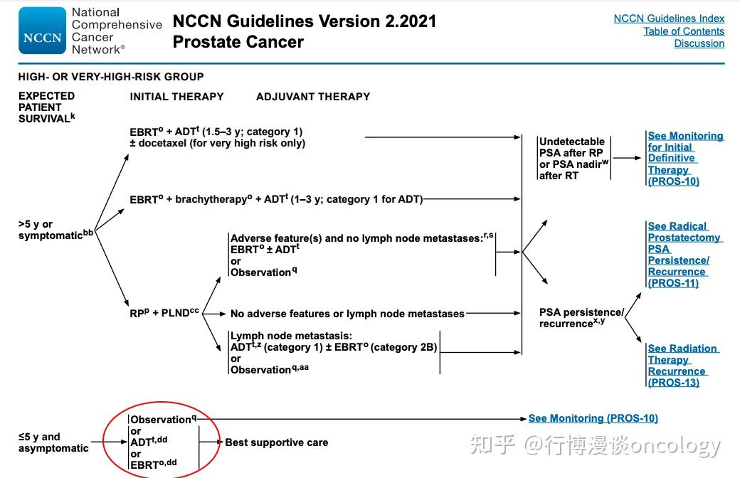 先来聊聊NCCN吧 - 知乎
