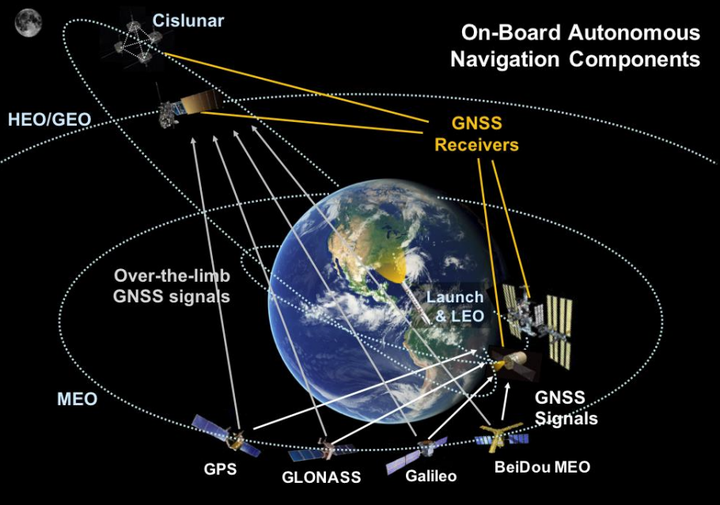 自动驾驶传感器（五）：卫星导航GPS-RTK原理（2W字） - 知乎