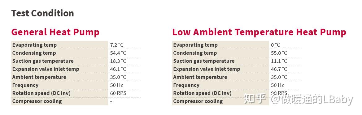 空调杂谈-Johnson Controls Hitachi-JCH江森自控日立公司压缩机 - 知乎