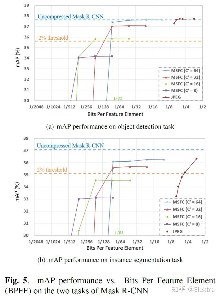 经典特征压缩 | 2021 ICME | MSFC: Deep Feature Compression in Multi-Task ...