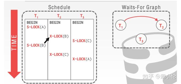CMU数据库（15-445）Lab4-CONCURRENCY CONTROL - 知乎