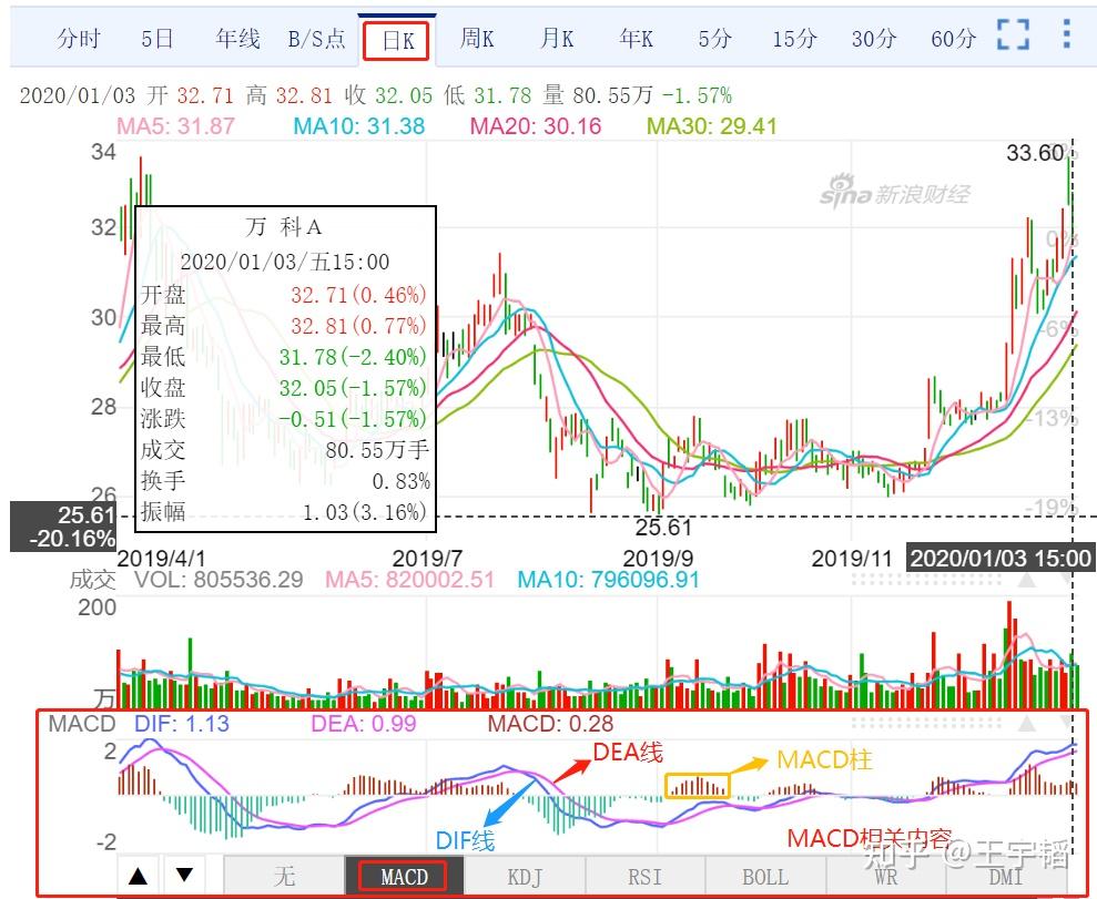 机器学习第八章之随机森林模型 - 知乎
