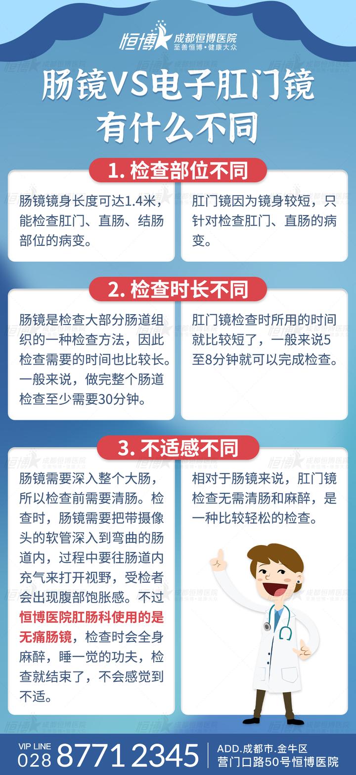 肠镜vs电子肛门镜有什么不同？？ 知乎