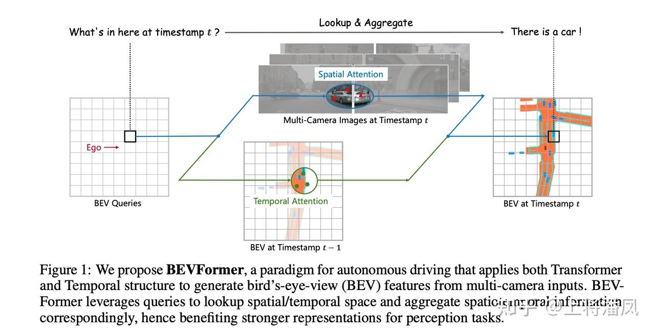 2203-bevformer - 知乎