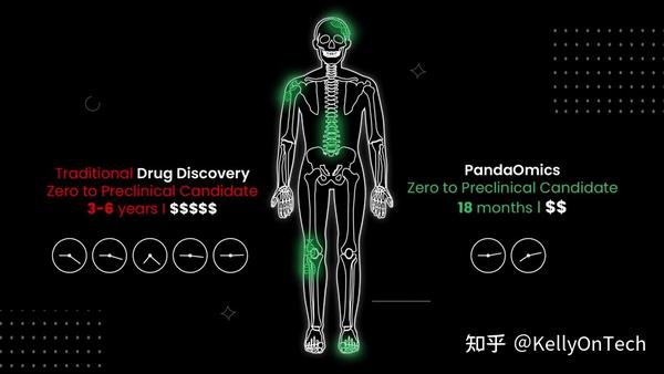 全球首款人工智能发现的靶向药通过FDA I期研究 KellyOnTech - 知乎