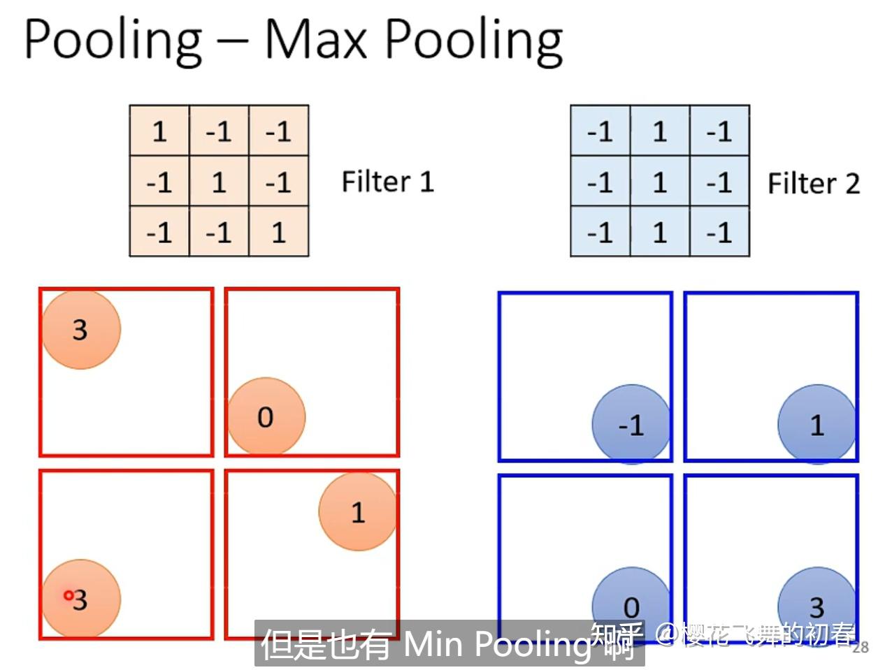 【深入浅出·李宏毅】CNN（filter, receptive field, convolutional layer, pattern） - 知乎