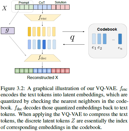 （2025|Meta，LLM，token 压缩/挑选，离散潜在标记，VQ-VAE）混合潜在标记和文本标记以改进语言模型推理 - 知乎