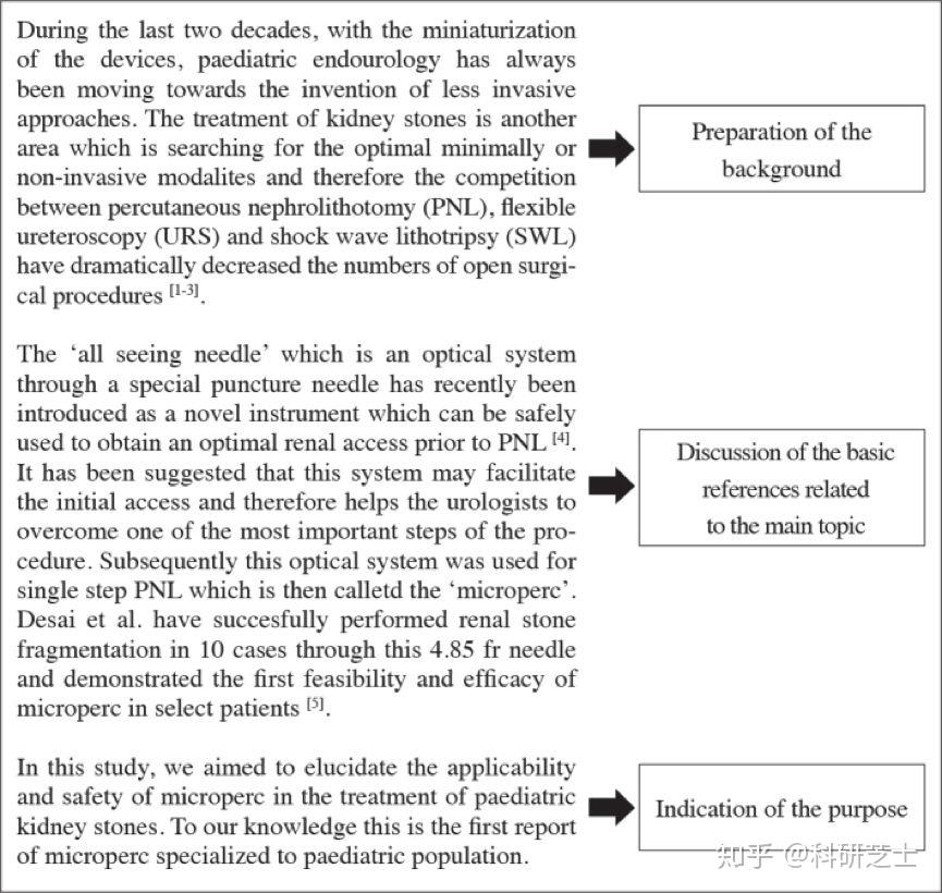SCI写作专题第二期：Introduction知多少？ - 知乎