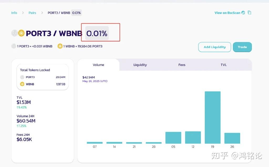 【Alpha刷分终极攻略】PORT3——币安隐藏的“零损耗”刷分神币 - 知乎