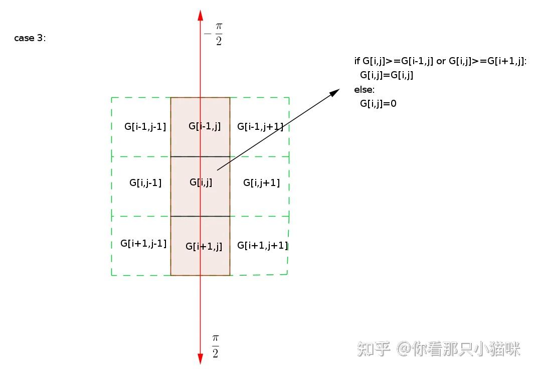 边缘检测详解(附Python OpenCV 代码) - 知乎