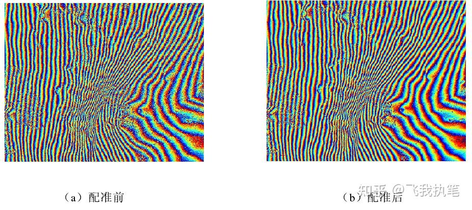 InSAR 图像配准 - 知乎