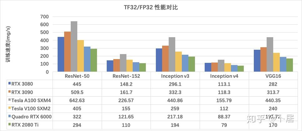 A100 Tensor Float 32 性能实测 - 知乎