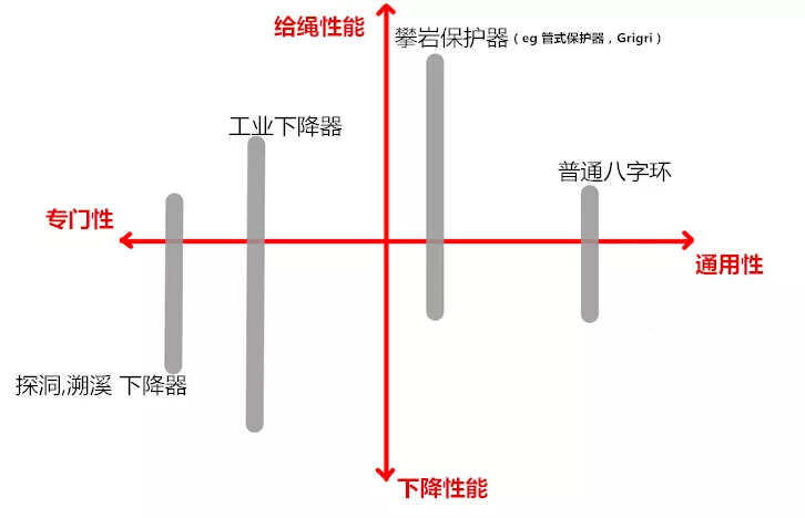手中的 GriGri 该怎么用？ 都在这篇文章里了 - 知乎