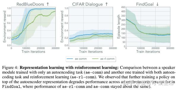 爱可可AI前沿推介(11.1) - 知乎