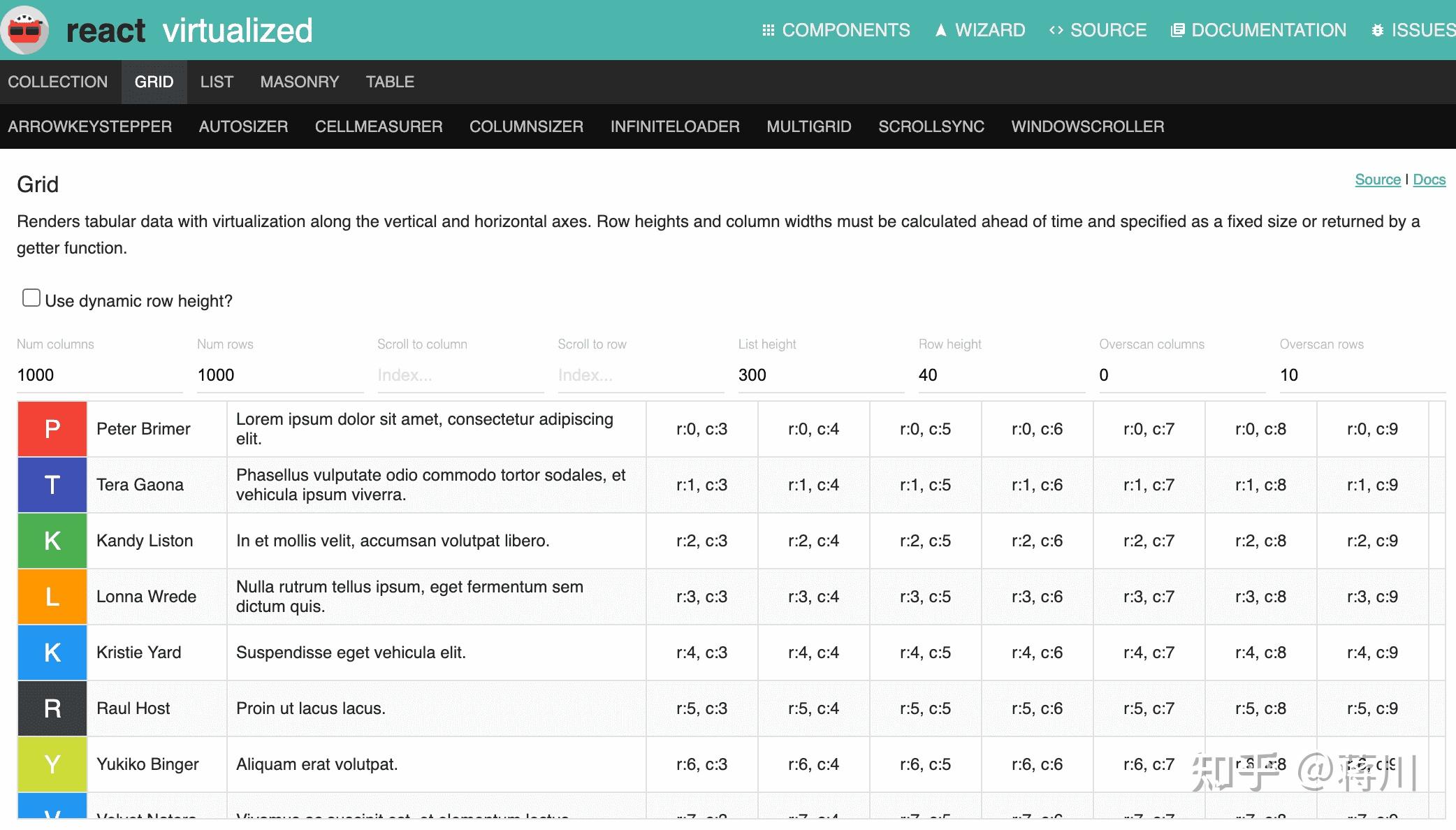 最好的 6 个 React Table 组件详细亲测推荐 - 知乎
