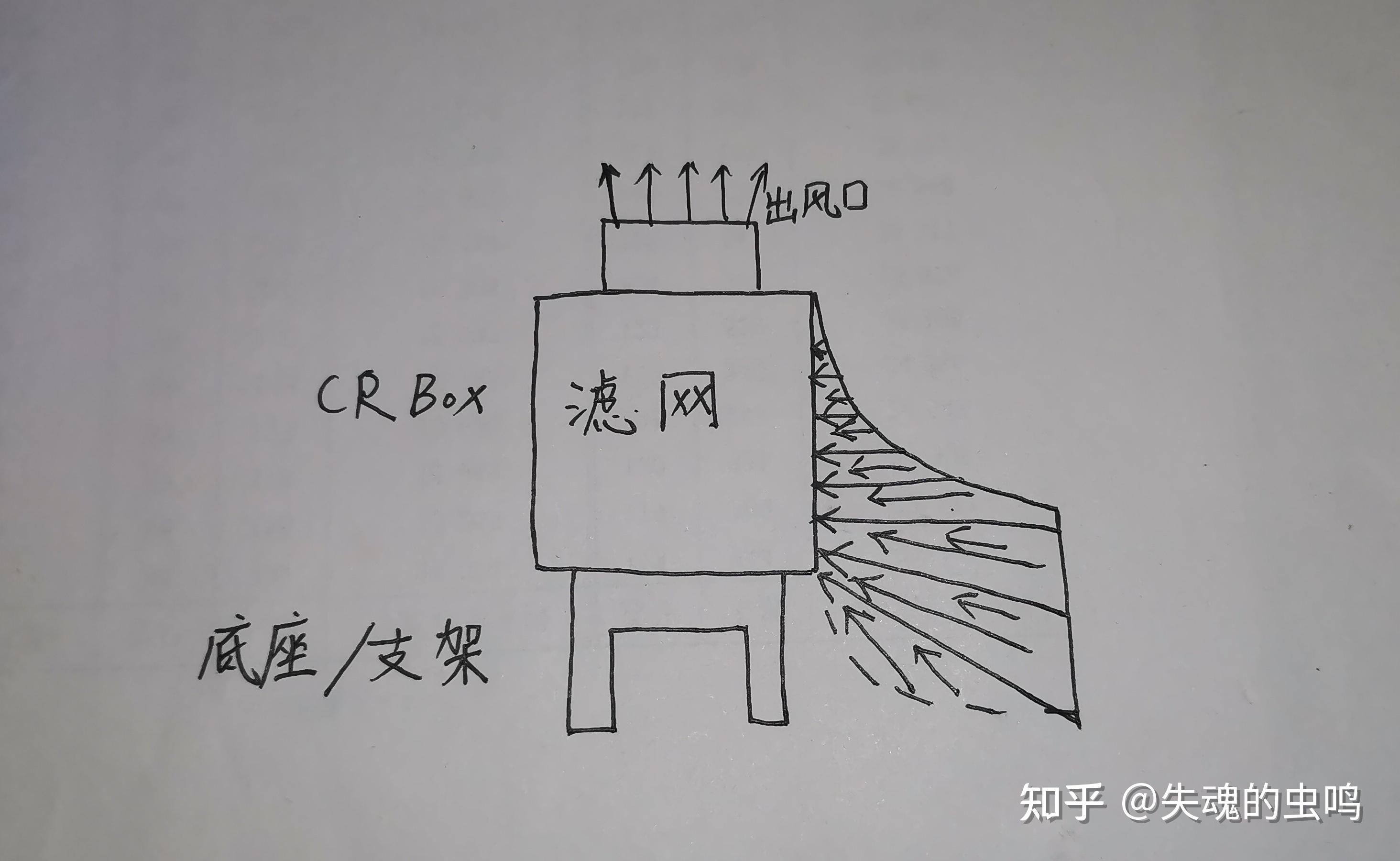 普通空气过滤器（包括CR Box）都存在的一个问题 - 知乎