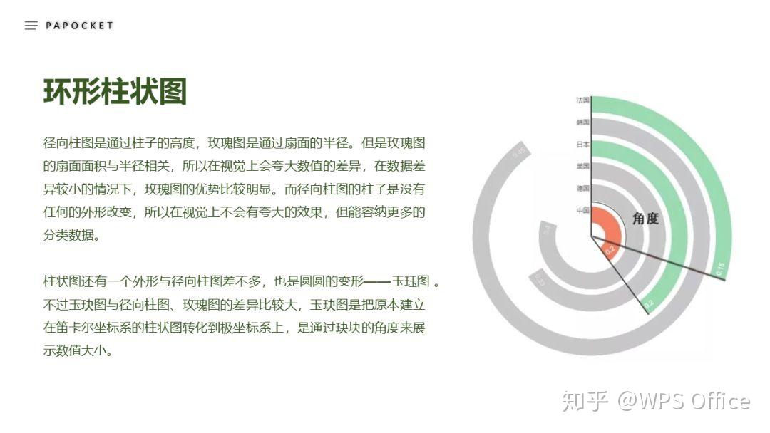 104页PPT环形柱状图表，用颜值为数据表达代言！《PPT图表说》02期 - 知乎