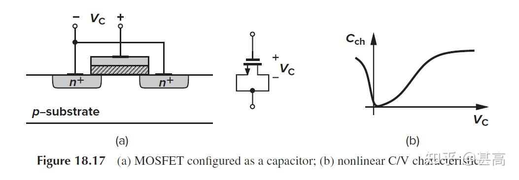 Chapter 18 CMOS Processing Technology - 知乎