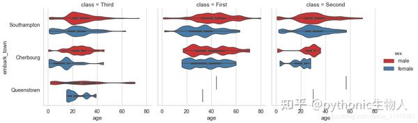 python可视化48|最常用11个分布（Distribution）关系图 - 知乎