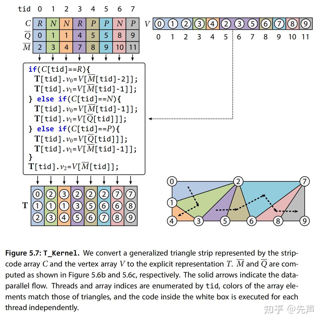 更小更紧凑的Meshlet：Index Buffer的极致压缩与实时解压 - 知乎