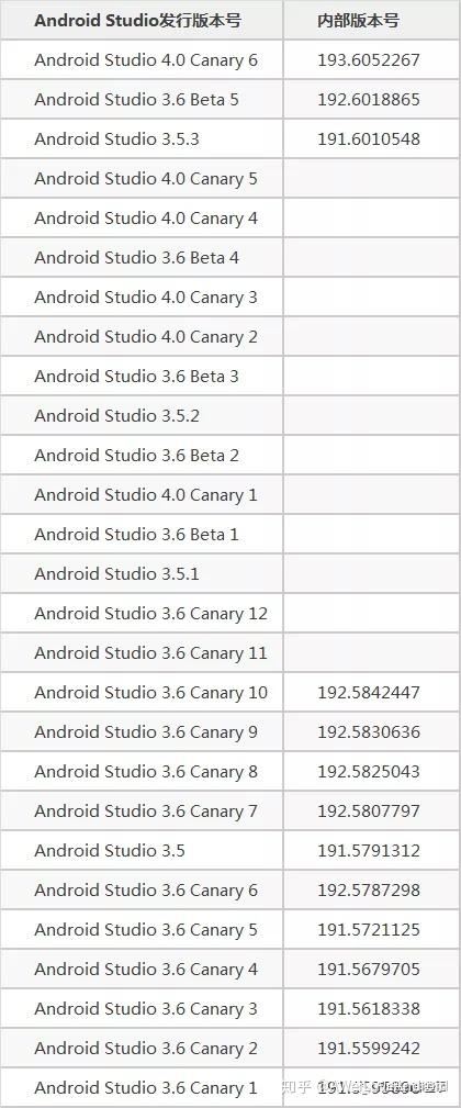 Flutter终于有可视化编辑页面了（Hot UI） - 知乎