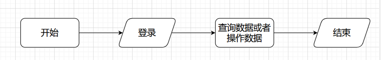java项目设计(springboot + element UI) - 知乎