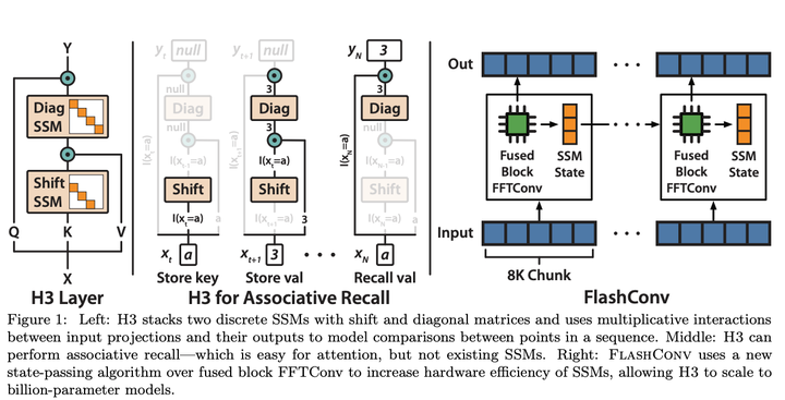 【Mamba的前世今生】Efficient Recurrent Transformer 与 SSM（S4） - 知乎