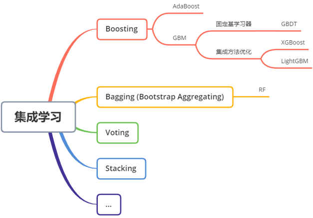 系统梳理 Gradient Boosting Machine - 知乎
